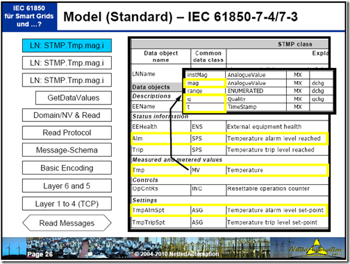 News on IEC 61850 and related Standards: IEC 61850 also for industrial applications?!